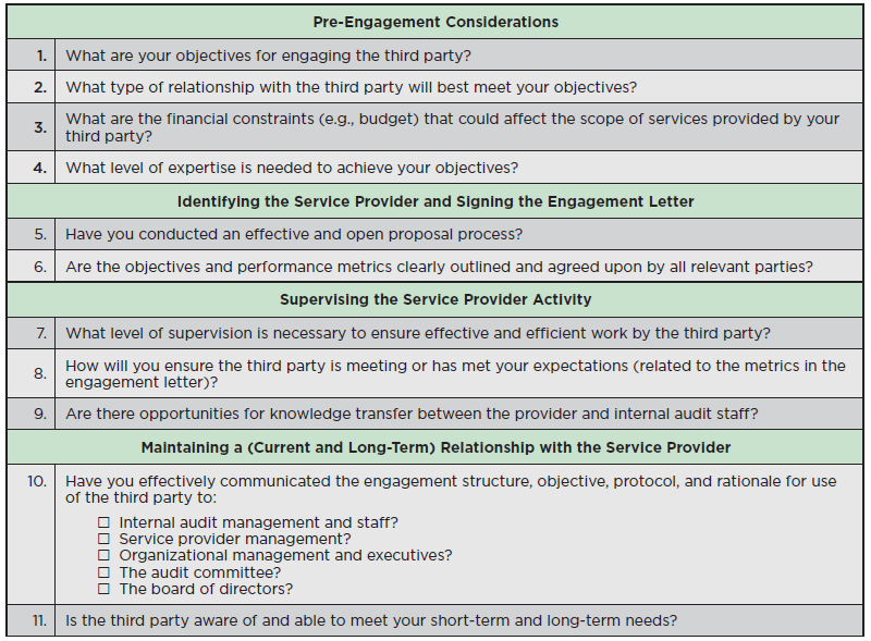 Weltweite Joint Audit-Praxis der Revision - Internal Auditing