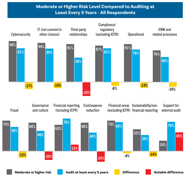 Benchmark for Internal Audit Leaders: New Pulse of Internal Audit ...